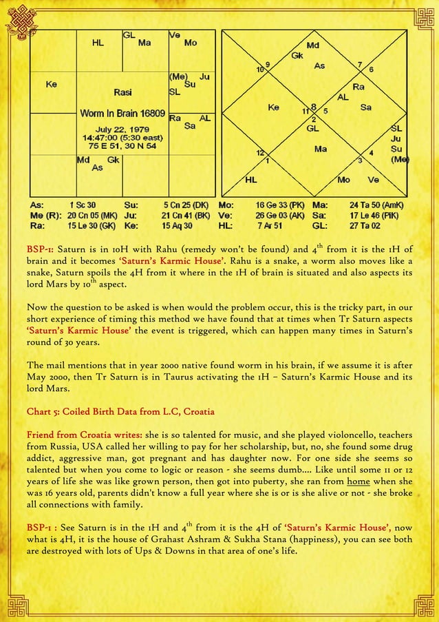 Bhrighu saral paddathi-1 | PDF