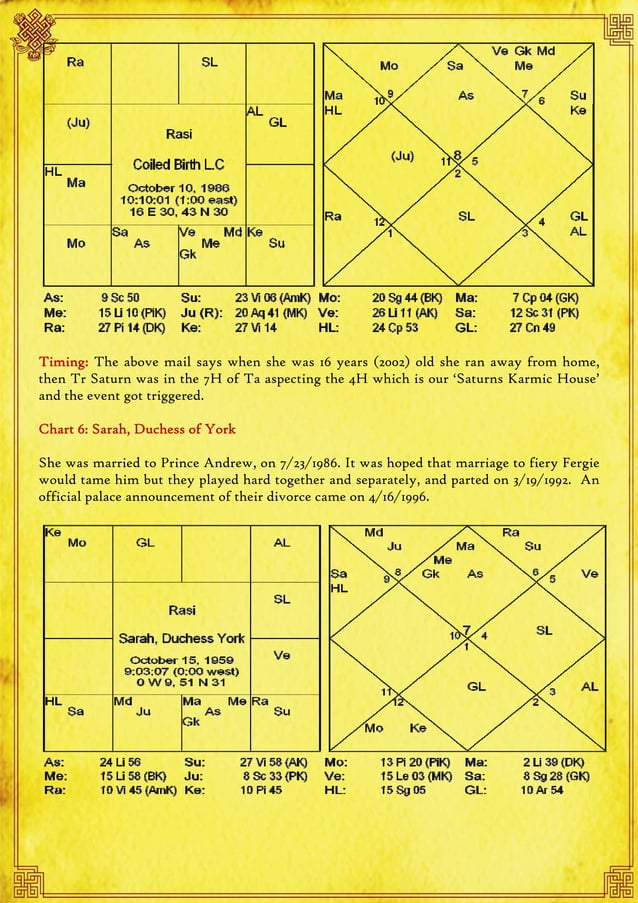 Bhrighu saral paddathi-1 | PDF