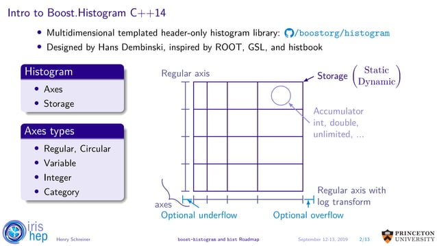 IRIS-HEP Retreat: Boost-Histogram Roadmap | PPT