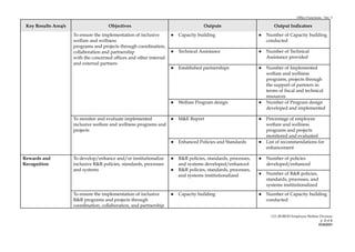 BHROD EWD-Office Functions_ver3.docx.pdf