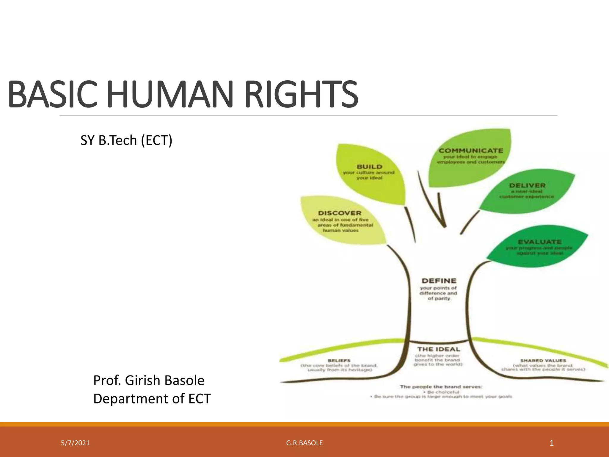 Bhr ppt presentation | PPTX