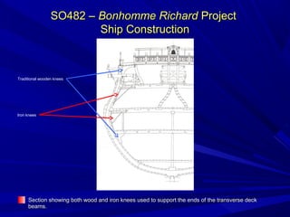 Bhr ship constructions | PPT