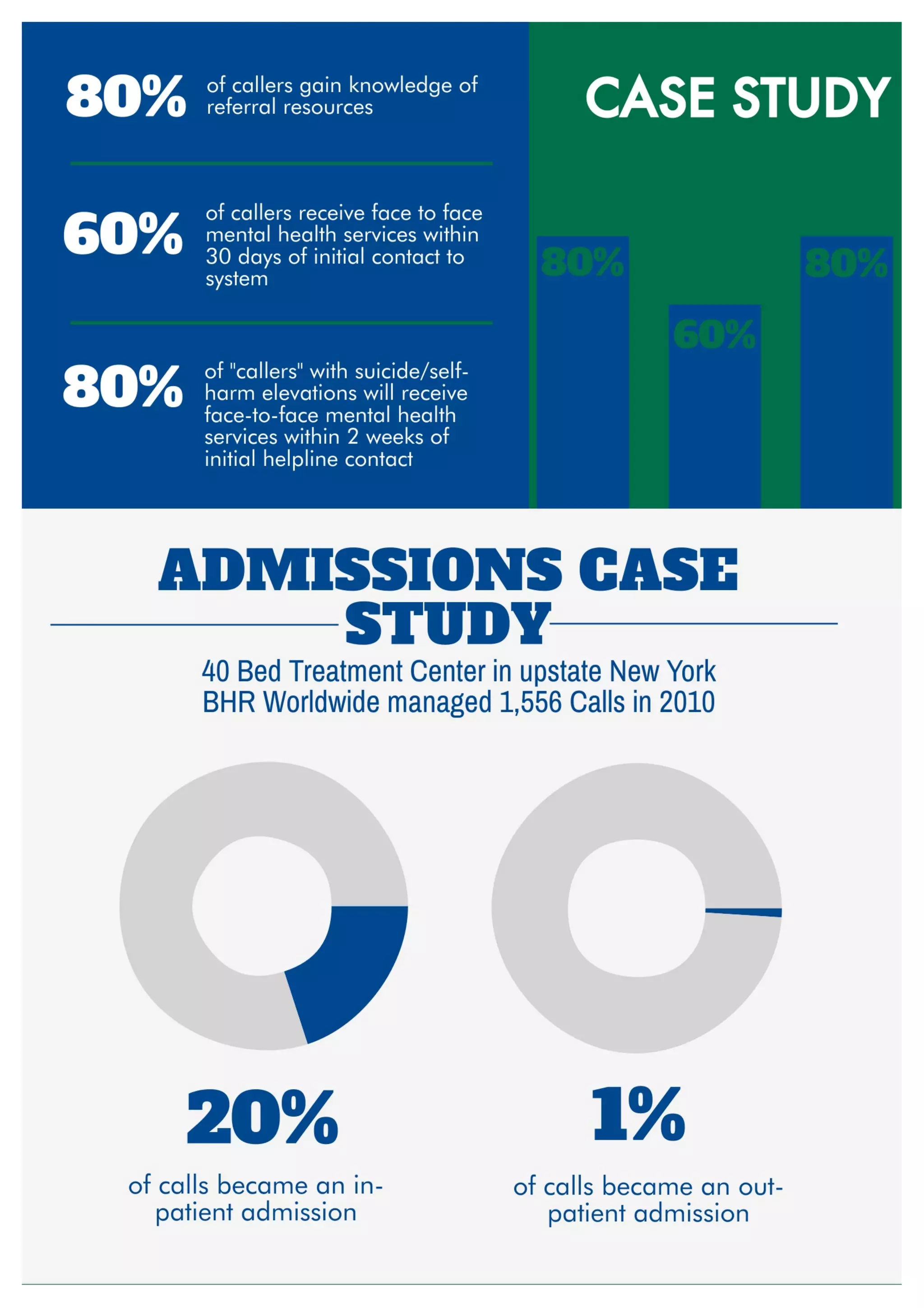 Bhr worldwide (5) | PDF