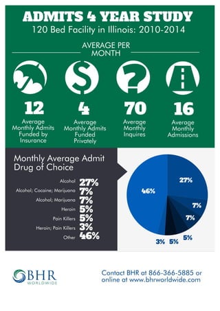 Bhr worldwide (5) | PDF