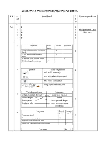 BHS. JAWA PAT 2KELAS VI 2022 -2023.doc | Free Download