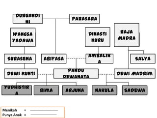 Bhs. jawa - pandhawa | PPTX