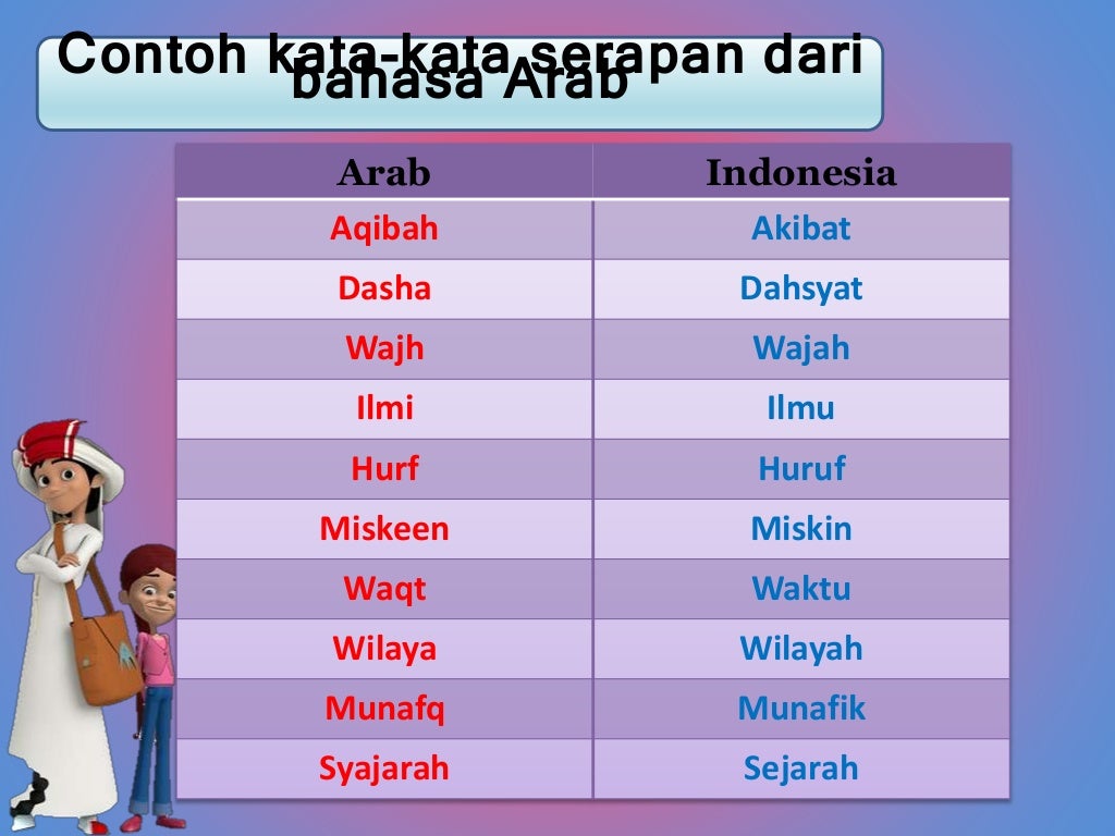 Tahun 4 Jawi Perkataan Serapan Bahasa Inggeris Sumber - vrogue.co