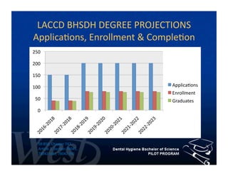 BHSDH Presentation | PPT