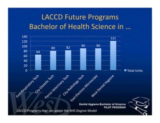 BHSDH Presentation | PPT