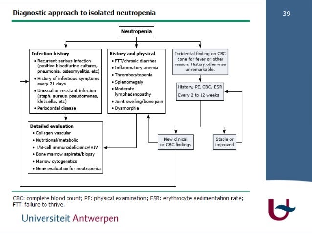 BHS Educational Course 2012 Leukopenia & Leukocytosis
