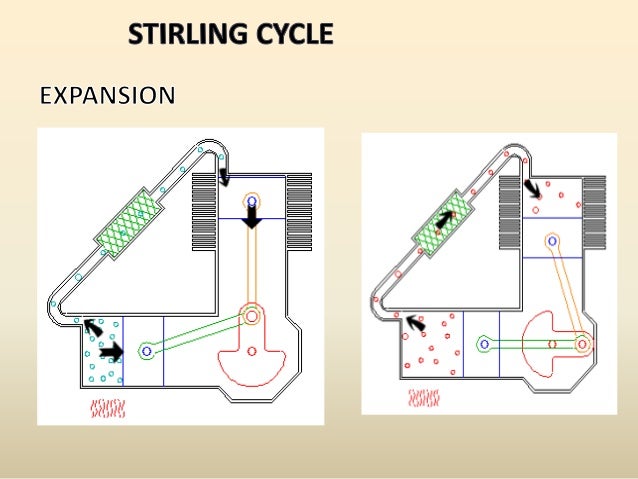 stirling cycle