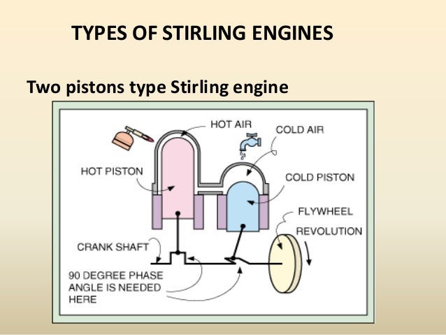 stirling cycle