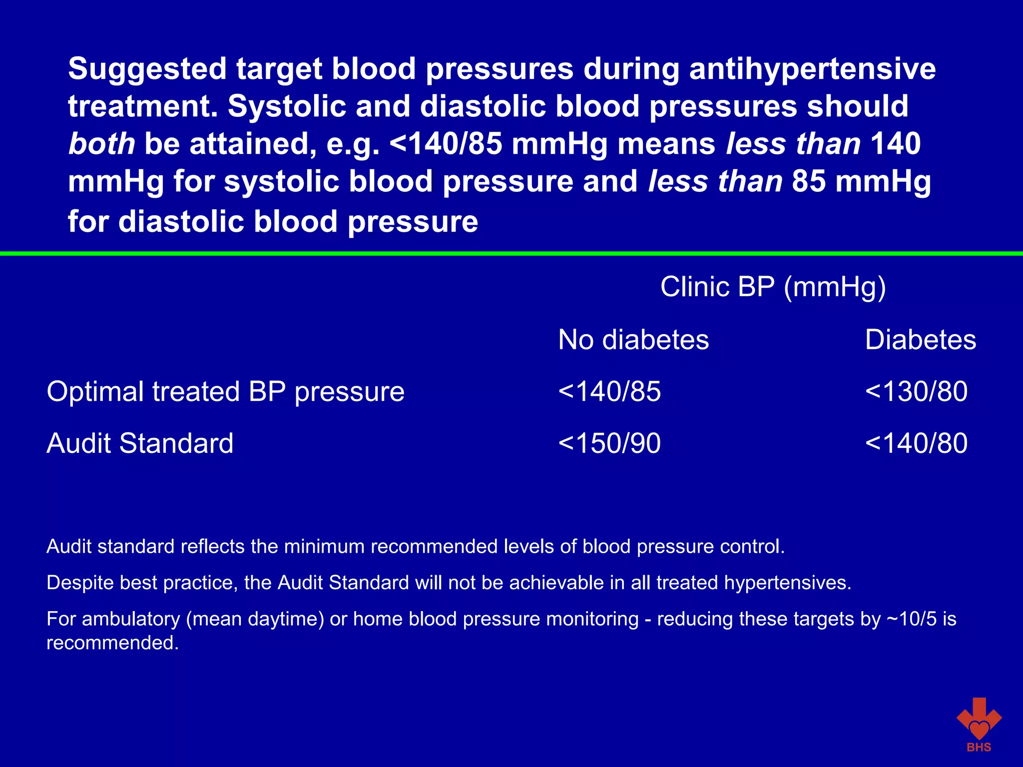 Bhs guidelines iv_and_nice_algorithm_slides | PPT