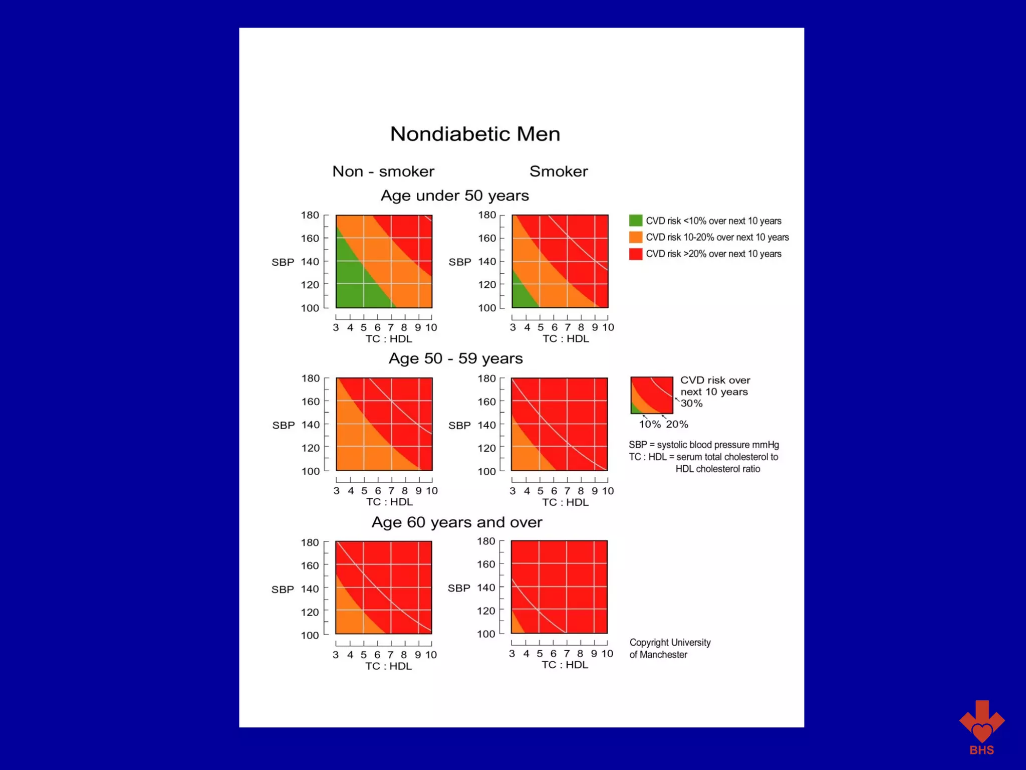 Bhs guidelines iv_and_nice_algorithm_slides | PPT