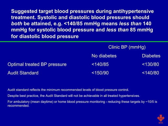 Bhs guidelines iv_and_nice_algorithm_slides | PPT