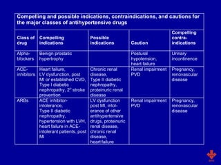 Bhs guidelines iv_and_nice_algorithm_slides | PPT