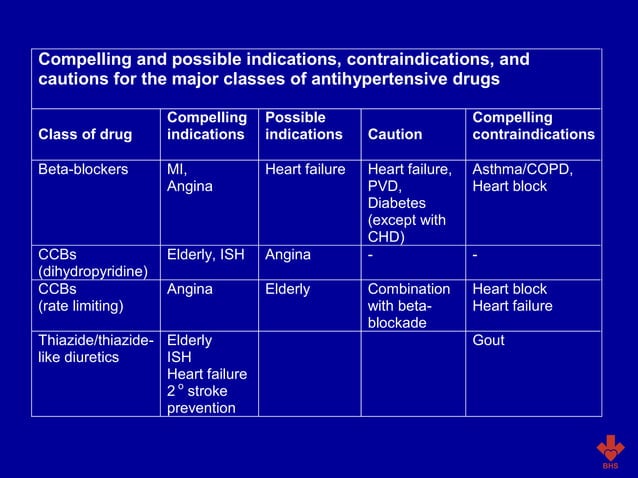 Bhs guidelines iv_and_nice_algorithm_slides | PPT
