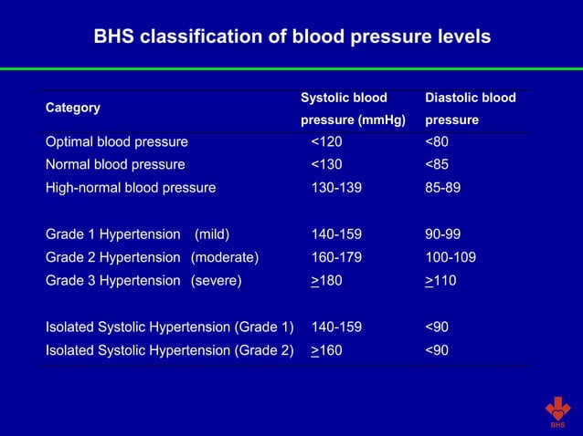 Bhs guidelines iv_and_nice_algorithm_slides | PPT