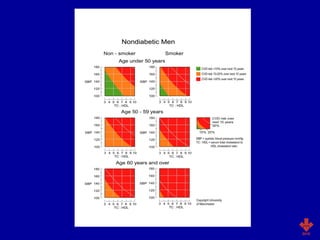 Bhs guidelines iv_and_nice_algorithm_slides | PPT