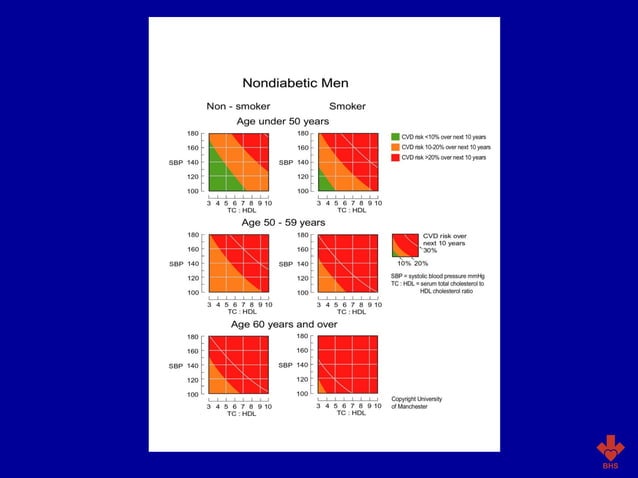 Bhs guidelines iv_and_nice_algorithm_slides | PPT