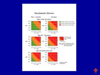 Bhs guidelines iv_and_nice_algorithm_slides | PPT
