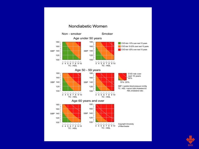 Bhs guidelines iv_and_nice_algorithm_slides | PPT
