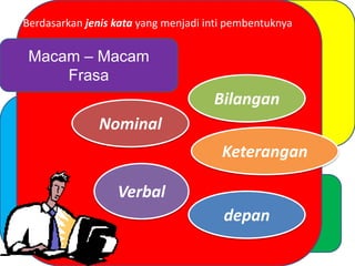 FRASA | PPTX