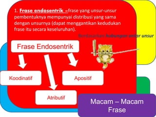 FRASA | PPTX