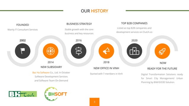 Bac Ha Software Presentation | PPT