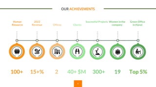 Bac Ha Software Presentation | PPT