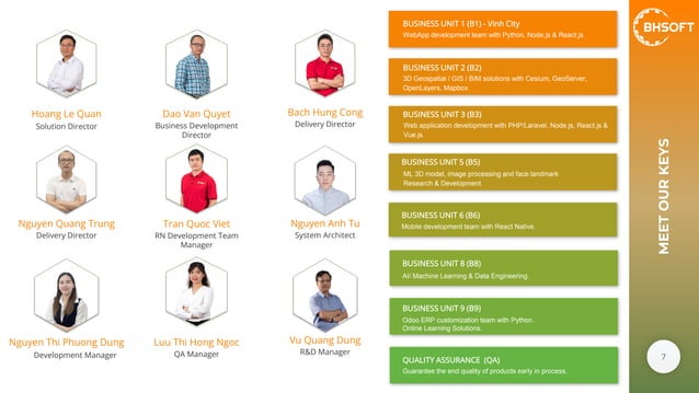 Bac Ha Software Presentation | PPT