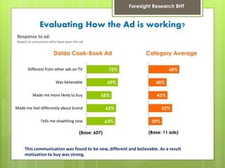 [foresight research] Introduction to Brand Health Tracking | PPT