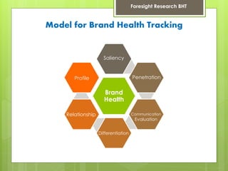 [foresight research] Introduction to Brand Health Tracking | PDF