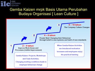 Bht introduksi kaizen | PDF