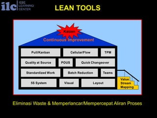 Bht introduksi lean | PPT