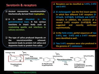 Insect Neurotransmitters and Receptors by B. Adhikari | PPTX