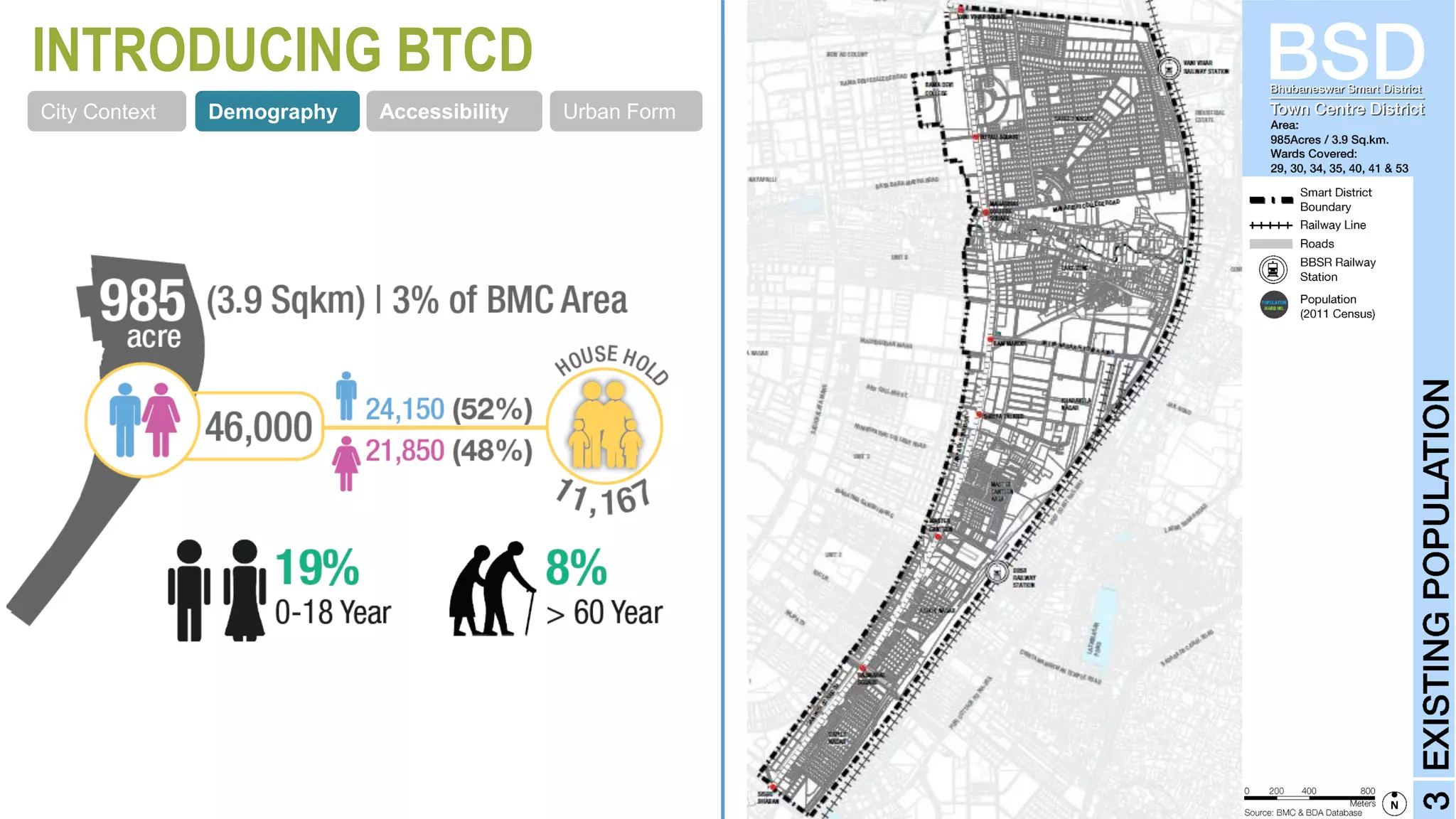 Bhubaneswar Smart City winning plan | PDF
