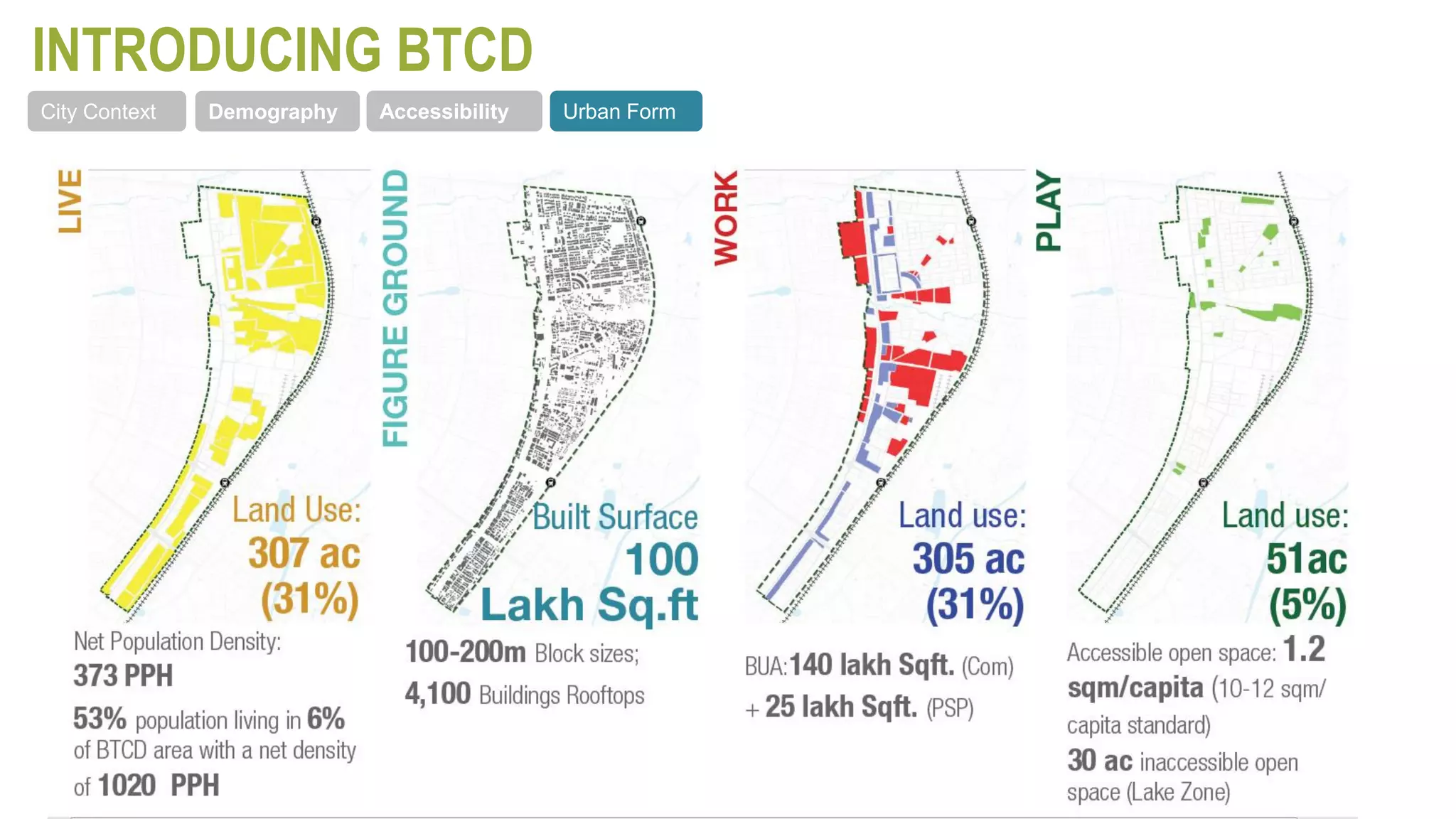 Bhubaneswar Smart City winning plan | PDF
