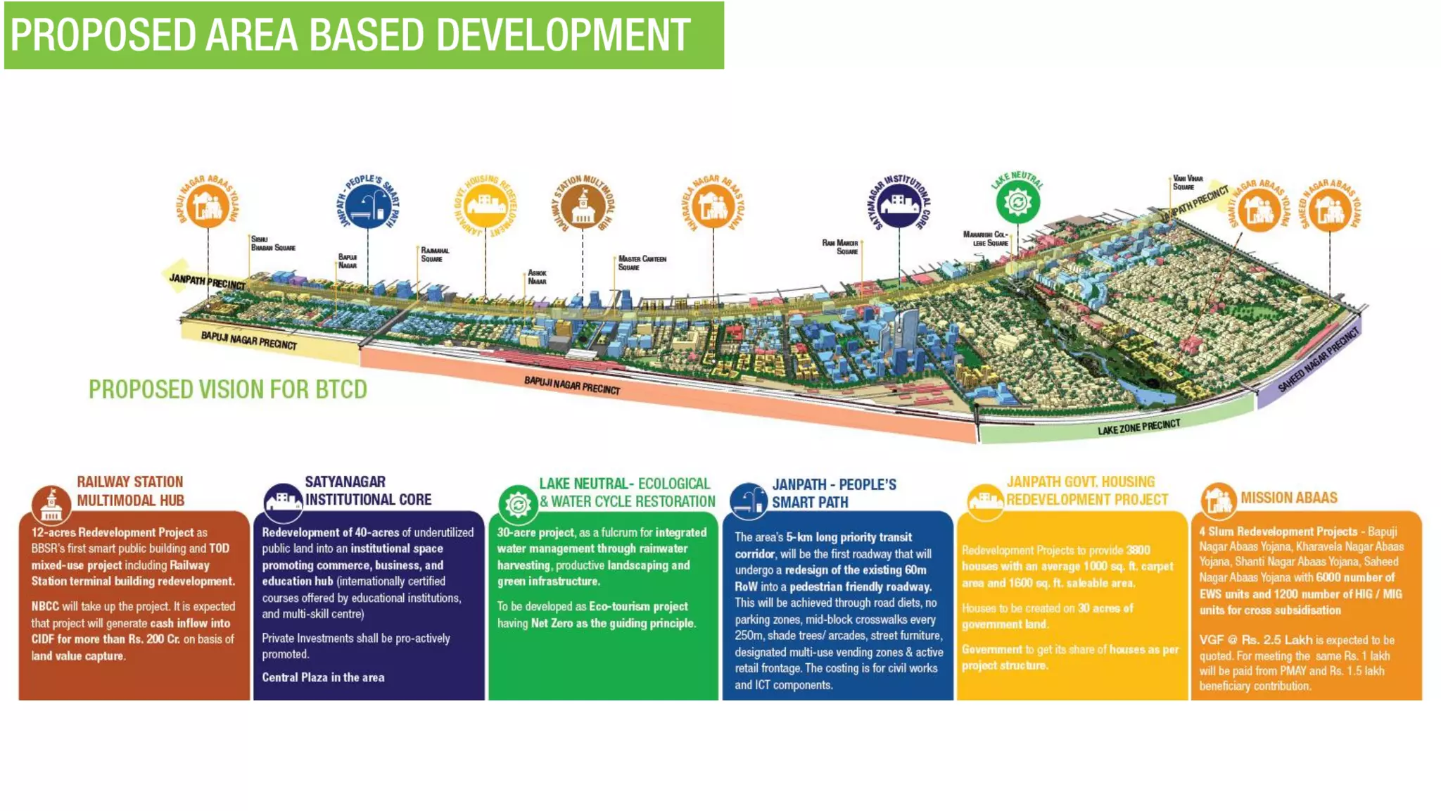 Bhubaneswar Smart City winning plan | PPT