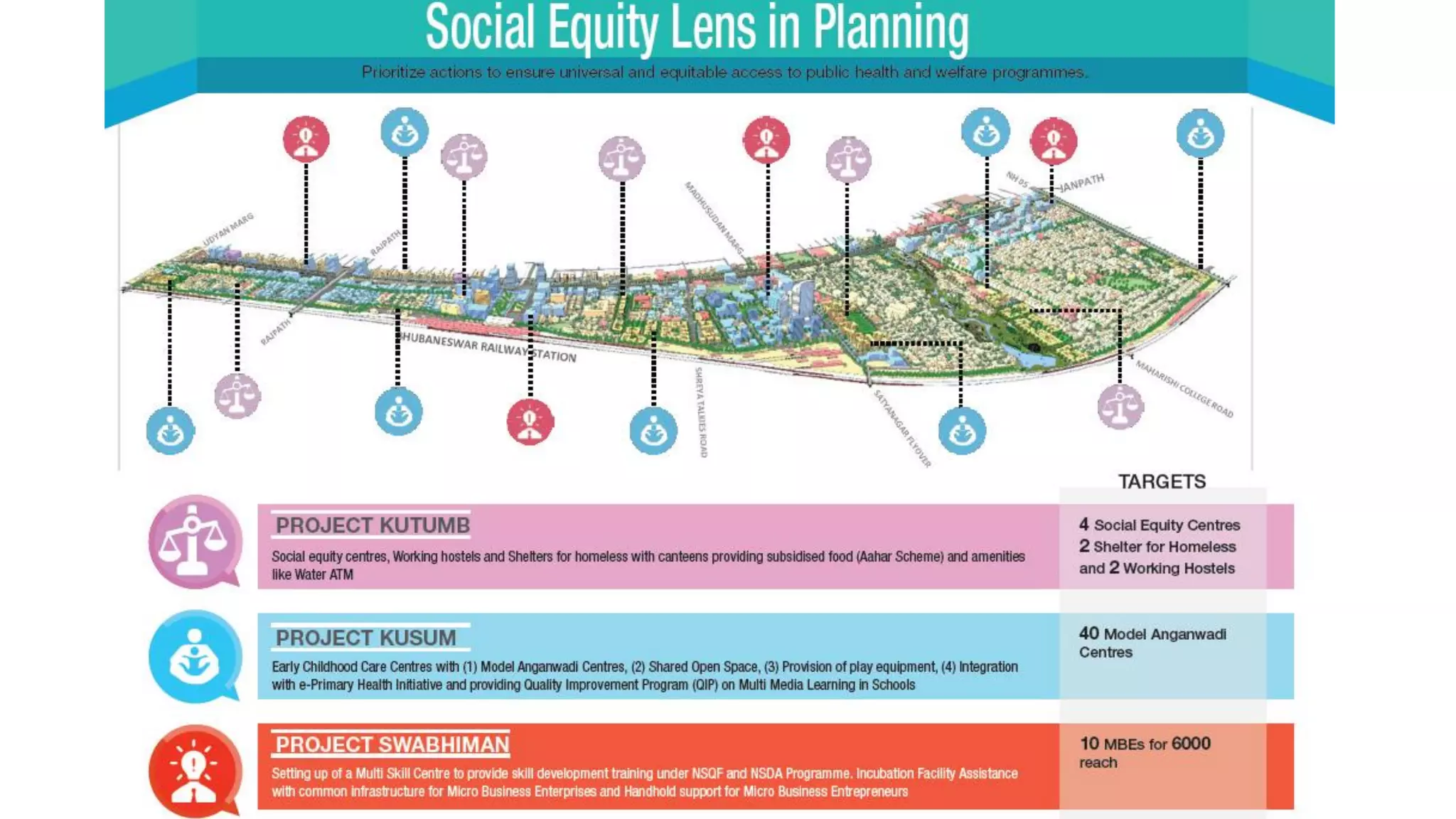 Bhubaneswar Smart City winning plan | PDF