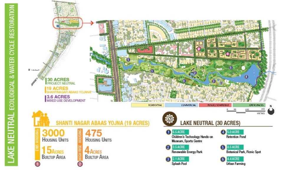 Bhubaneswar Smart City winning plan