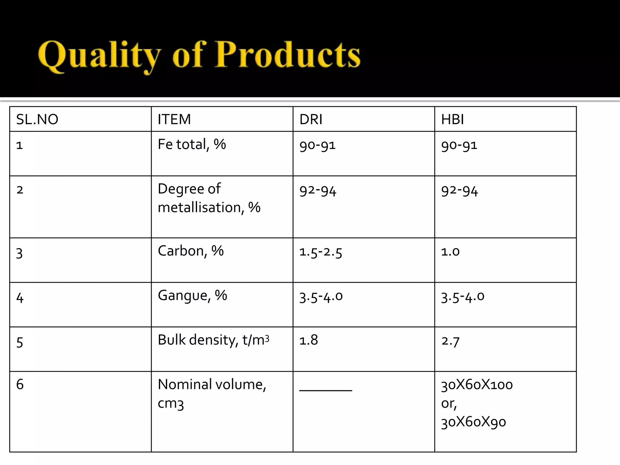 Seminar on HYL Process | PPTX