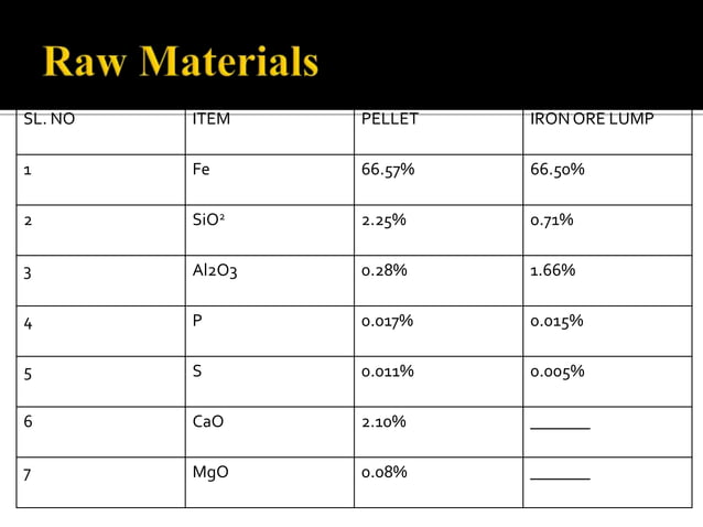 Seminar on HYL Process | PPTX