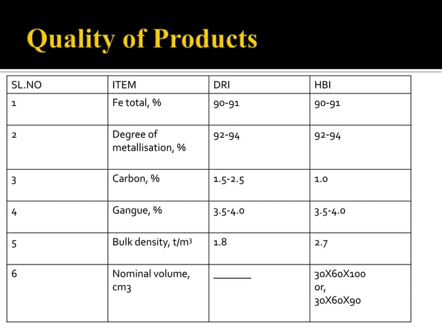Seminar on HYL Process | PPTX