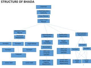 BHADA (BHUJ AREA DEVELOPMENT AUTHORITY) | PPTX