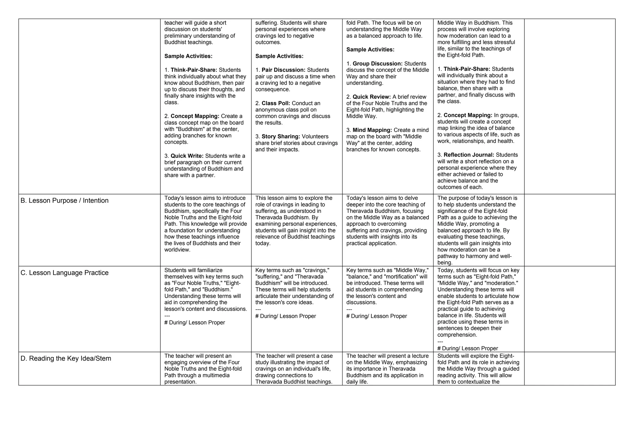 a short discussion on students' preliminary understanding of Buddhist ...