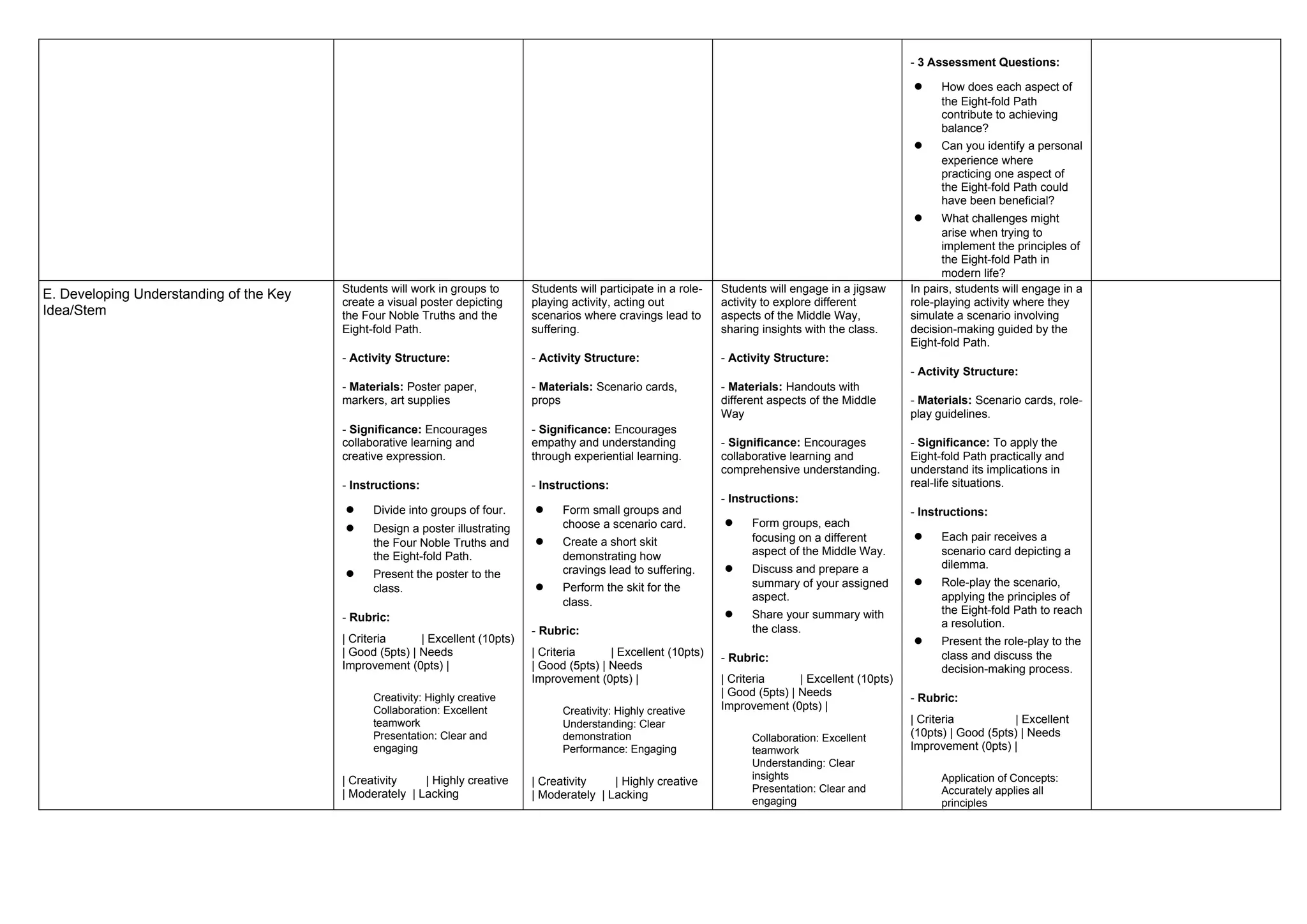 a short discussion on students' preliminary understanding of Buddhist ...