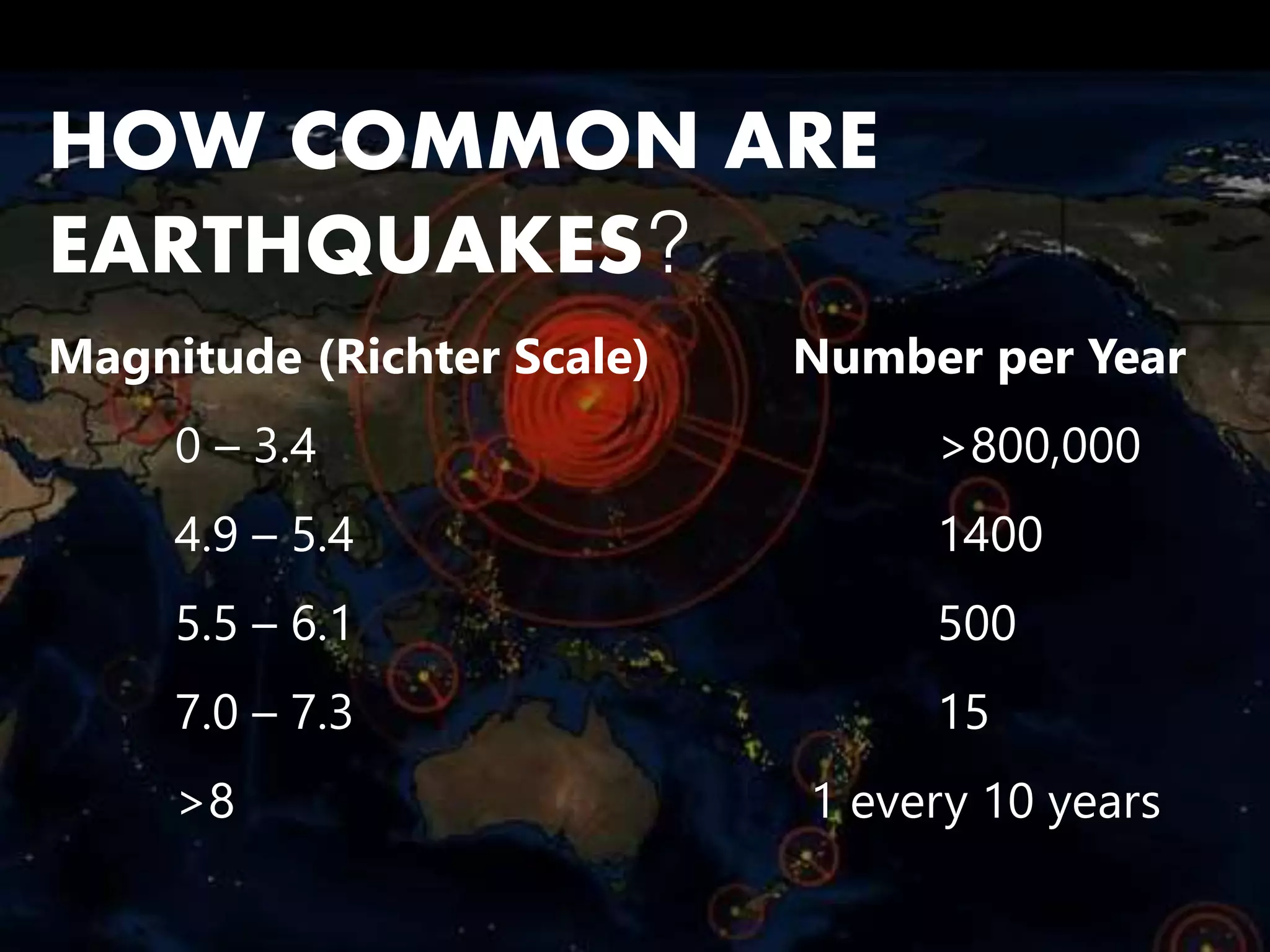 Bhuj earthquake 2001 | PPTX