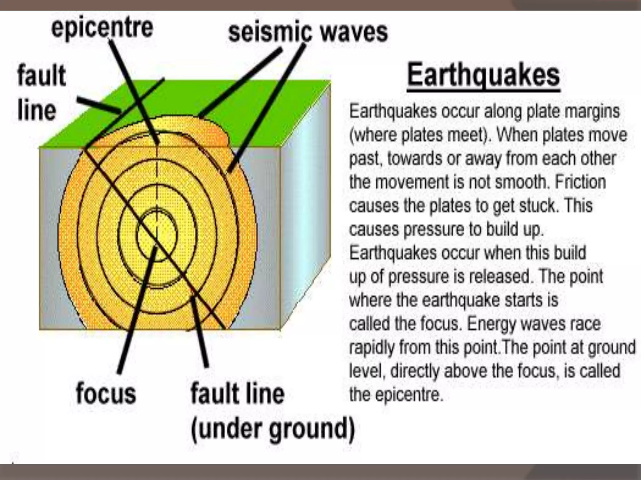 Case Study: Bhuj earth quake 26 th january 2001 | PPT