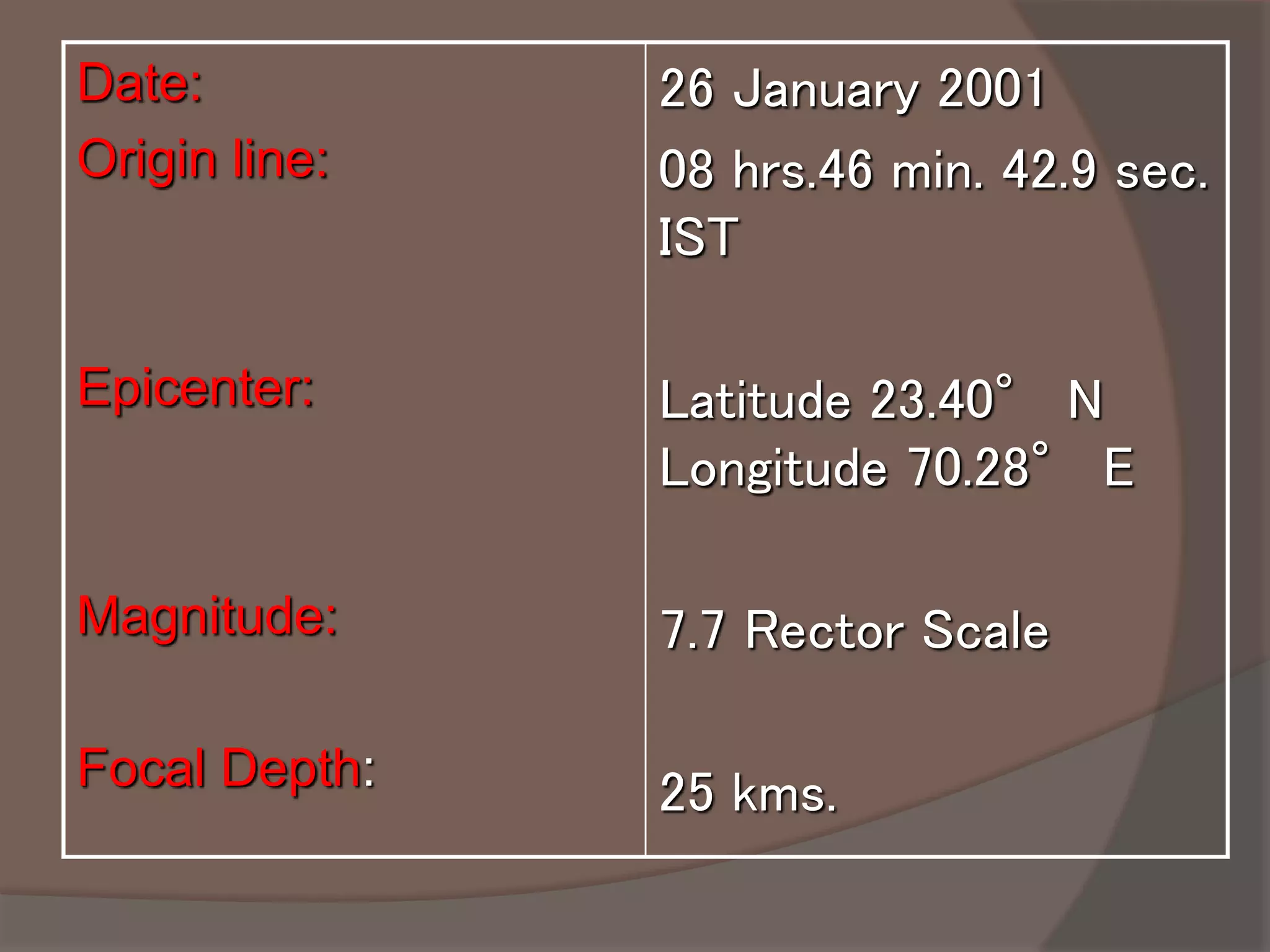 Case Study: Bhuj earth quake 26 th january 2001 | PPT